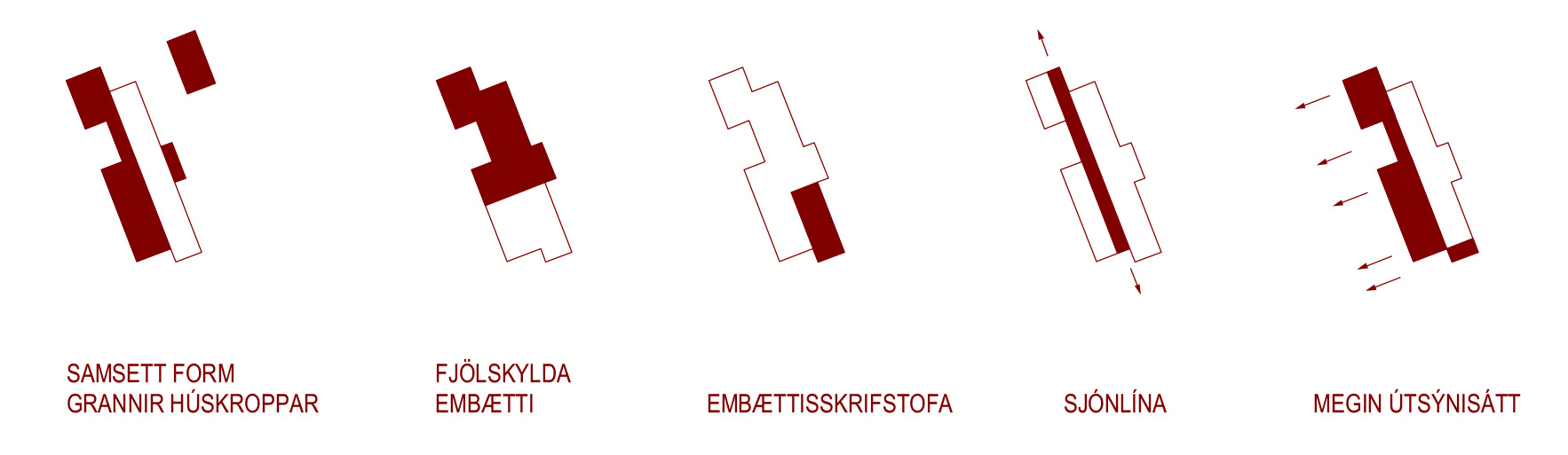 Stafholt_Diagram | Gláma·Kím